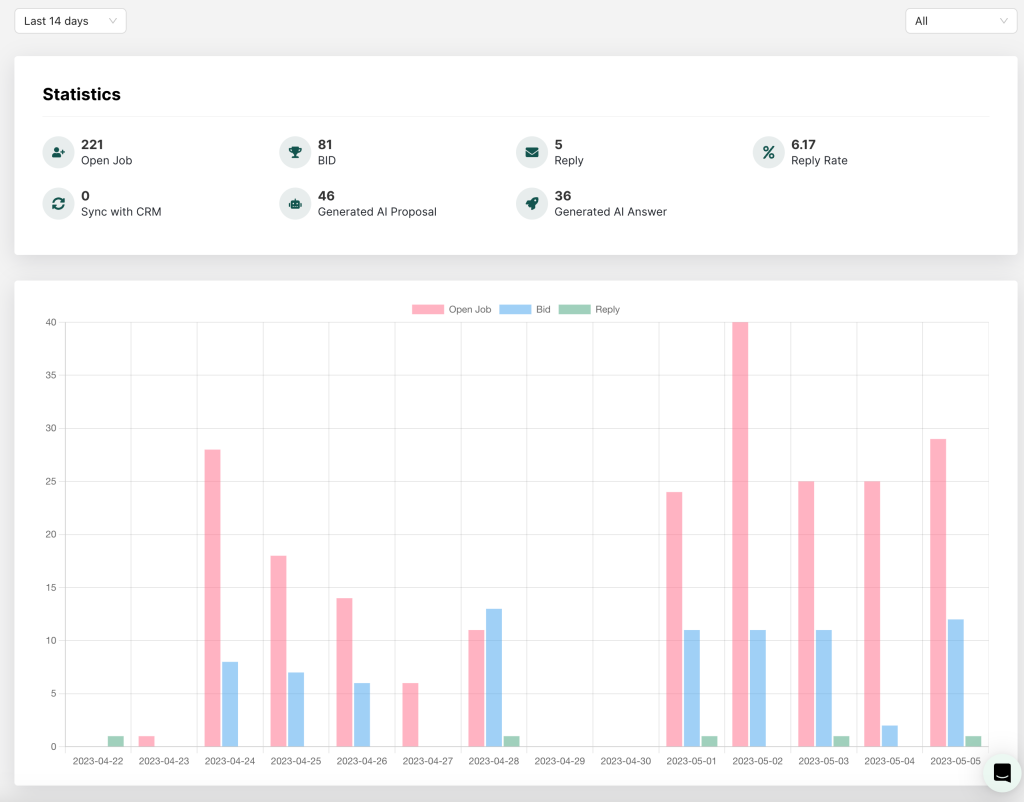 Upwork proposal generator: ChatGPT or Manual? | Upwex.io